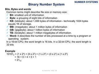 Lecture 1 PPT Number systems & conversions part.pptx