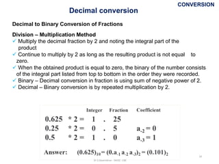 Lecture 1 PPT Number systems & conversions part.pptx