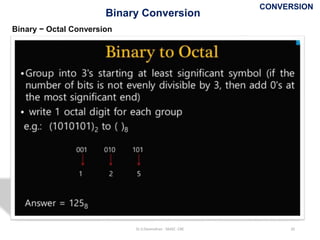 Lecture 1 PPT Number systems & conversions part.pptx