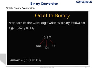 Lecture 1 PPT Number systems & conversions part.pptx