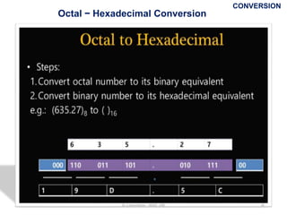Lecture 1 PPT Number systems & conversions part.pptx