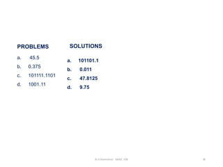 Lecture 1 PPT Number systems & conversions part.pptx