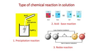 Lecture 1_precipitation -acidbase reactions (3).pdf