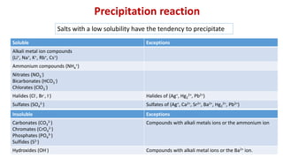 Lecture 1_precipitation -acidbase reactions (3).pdf