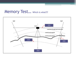 Lecture 1 precise levelling | PDF