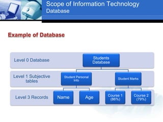 Introduction to Information and Education Technology 1 | PPTX