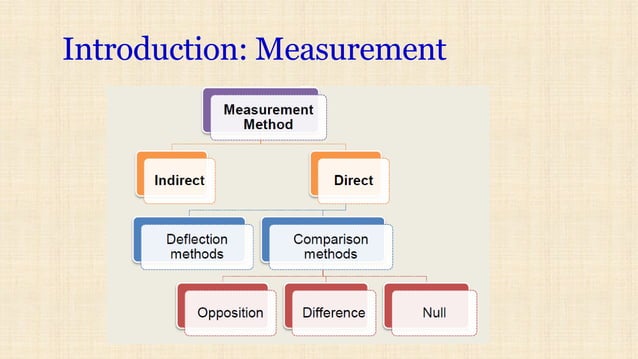 Lecture 1 Principles Of Instrumentation And Measurement Pptx Physics Science