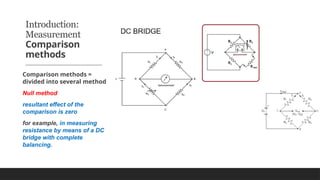 LECTURE 1 PRINCIPLES OF INSTRUMENTATION AND MEASUREMENT.pptx | Physics ...