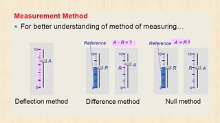 LECTURE 1 PRINCIPLES OF INSTRUMENTATION AND MEASUREMENT.pptx | Physics ...