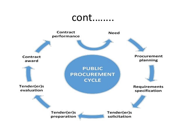 procurement cycle