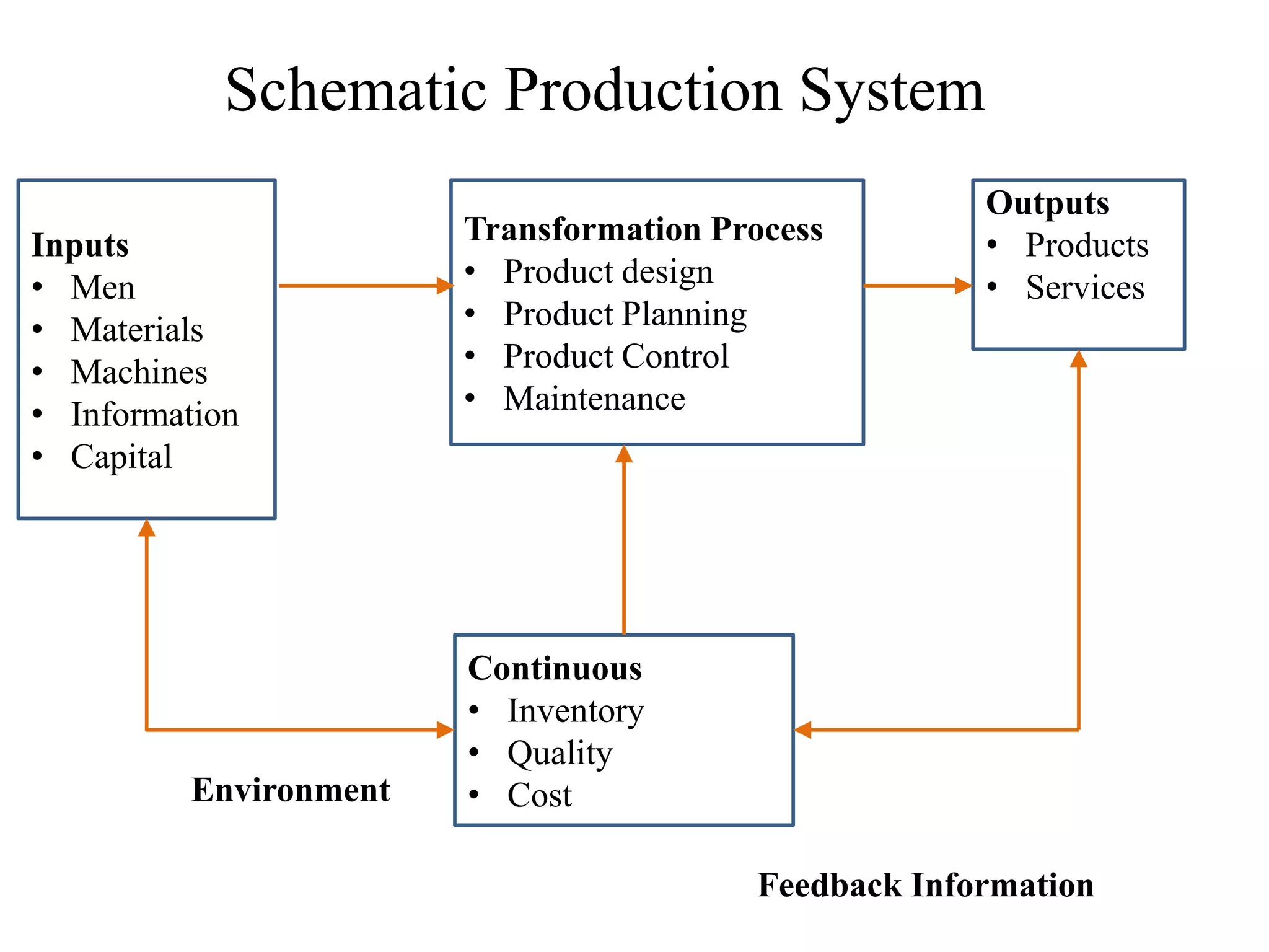 Lecture 1 Production and operation management.pptx