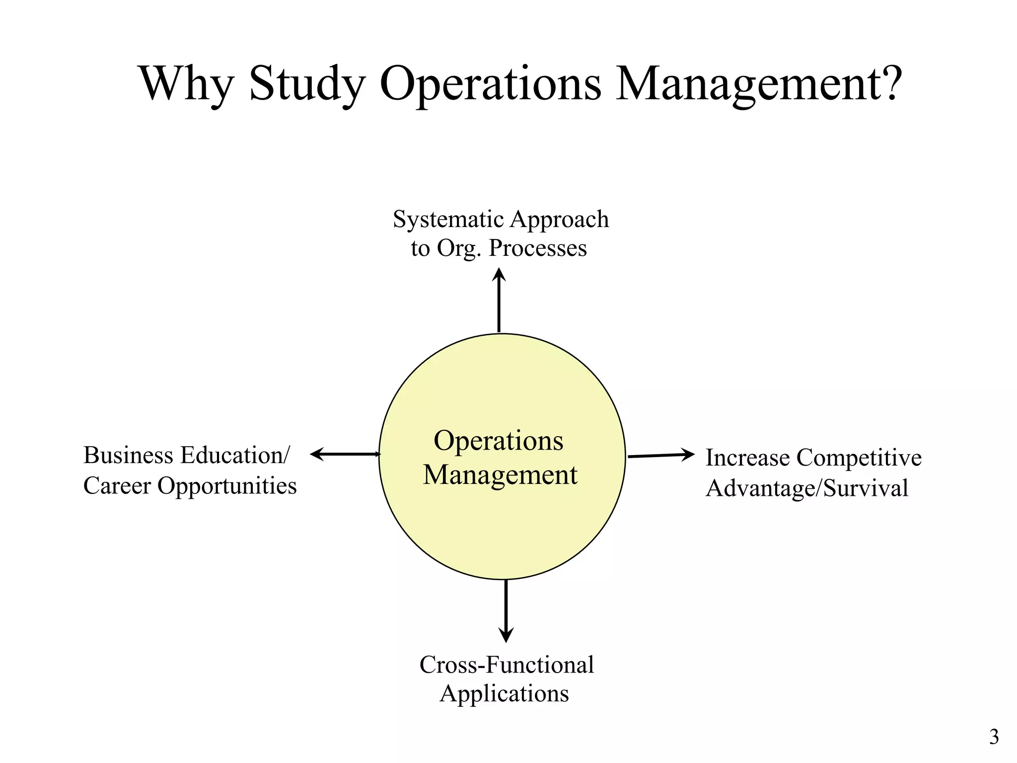 Lecture 1 Production and operation management.pptx