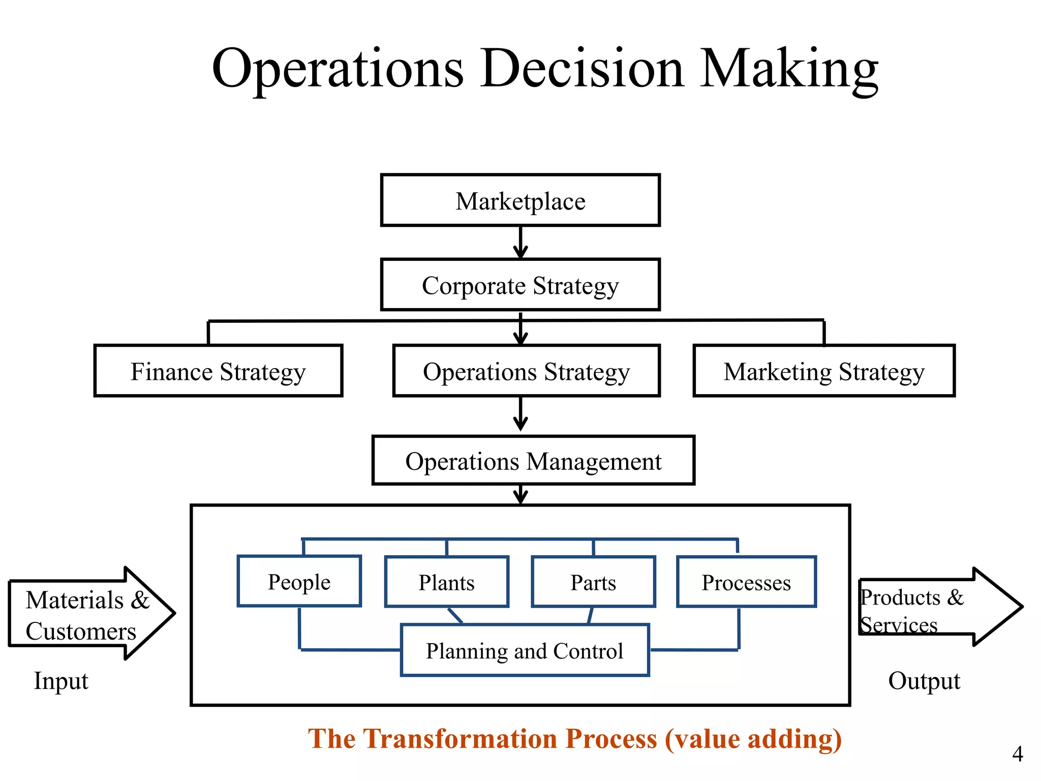 Lecture 1 Production and operation management.pptx