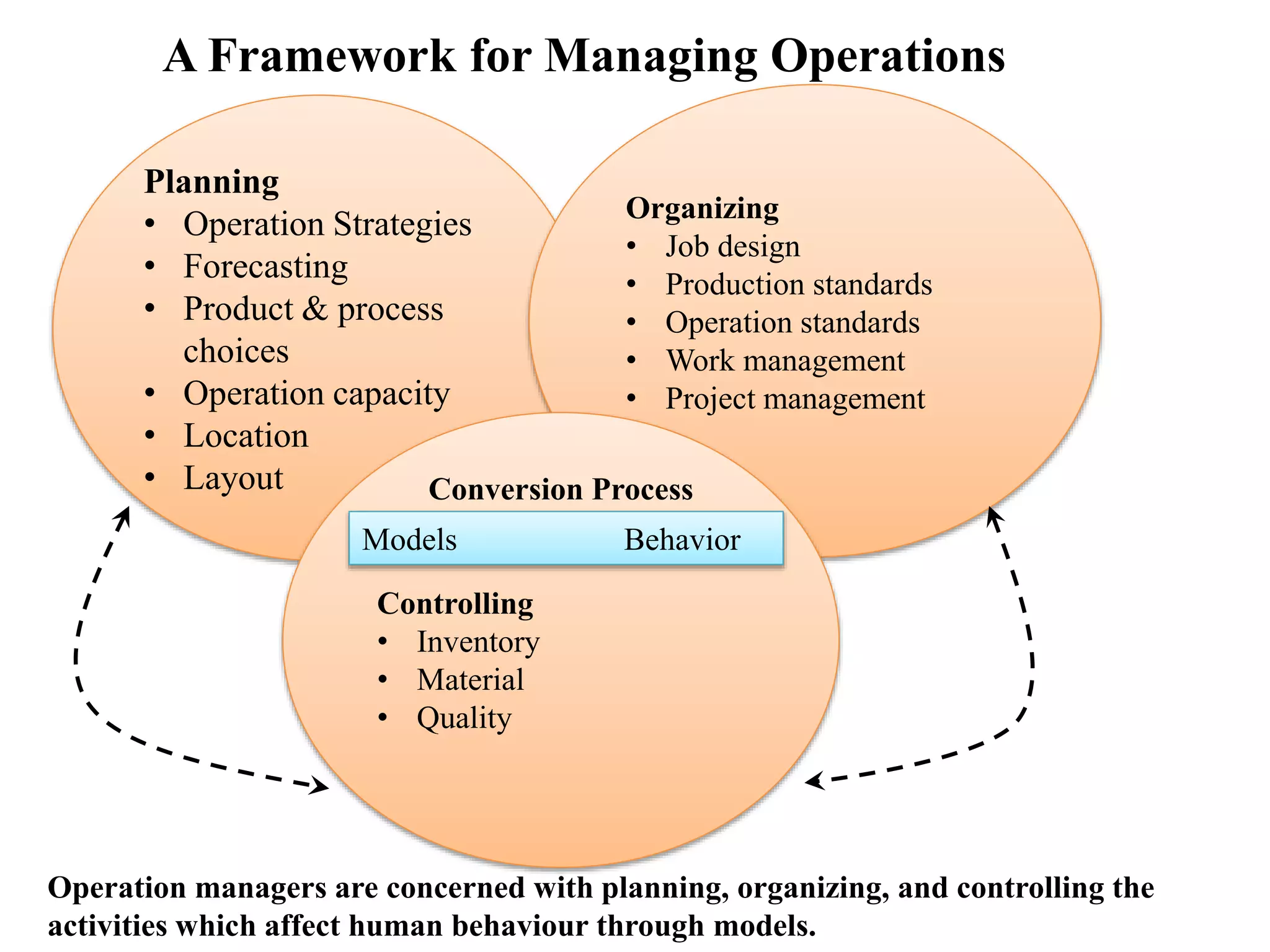 Lecture 1 Production and operation management.pptx