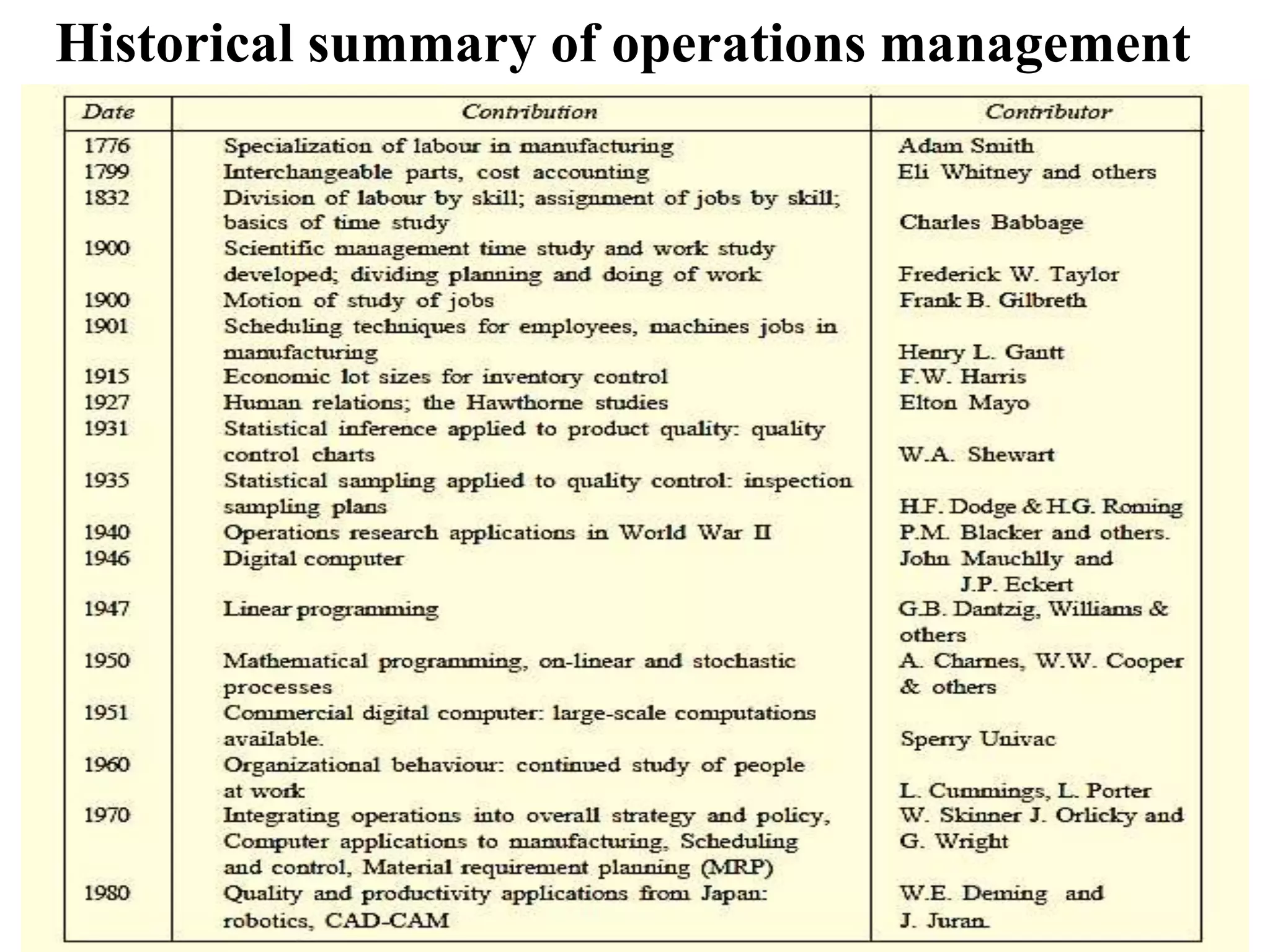 Lecture 1 Production and operation management.pptx
