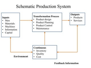 Lecture 1 Production and operation management.pptx