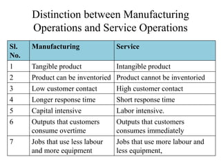 Lecture 1 Production and operation management.pptx
