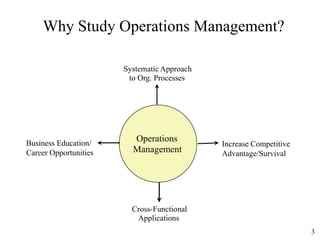 Lecture 1 Production and operation management.pptx