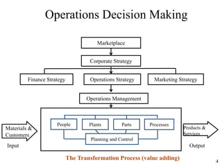 Lecture 1 Production and operation management.pptx