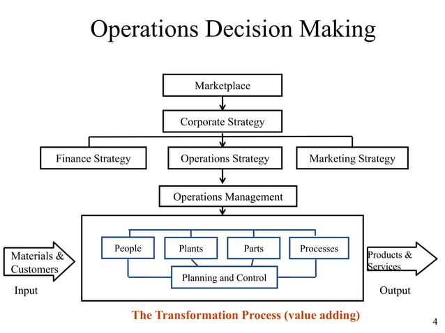 Lecture 1 Production and operation management.pptx