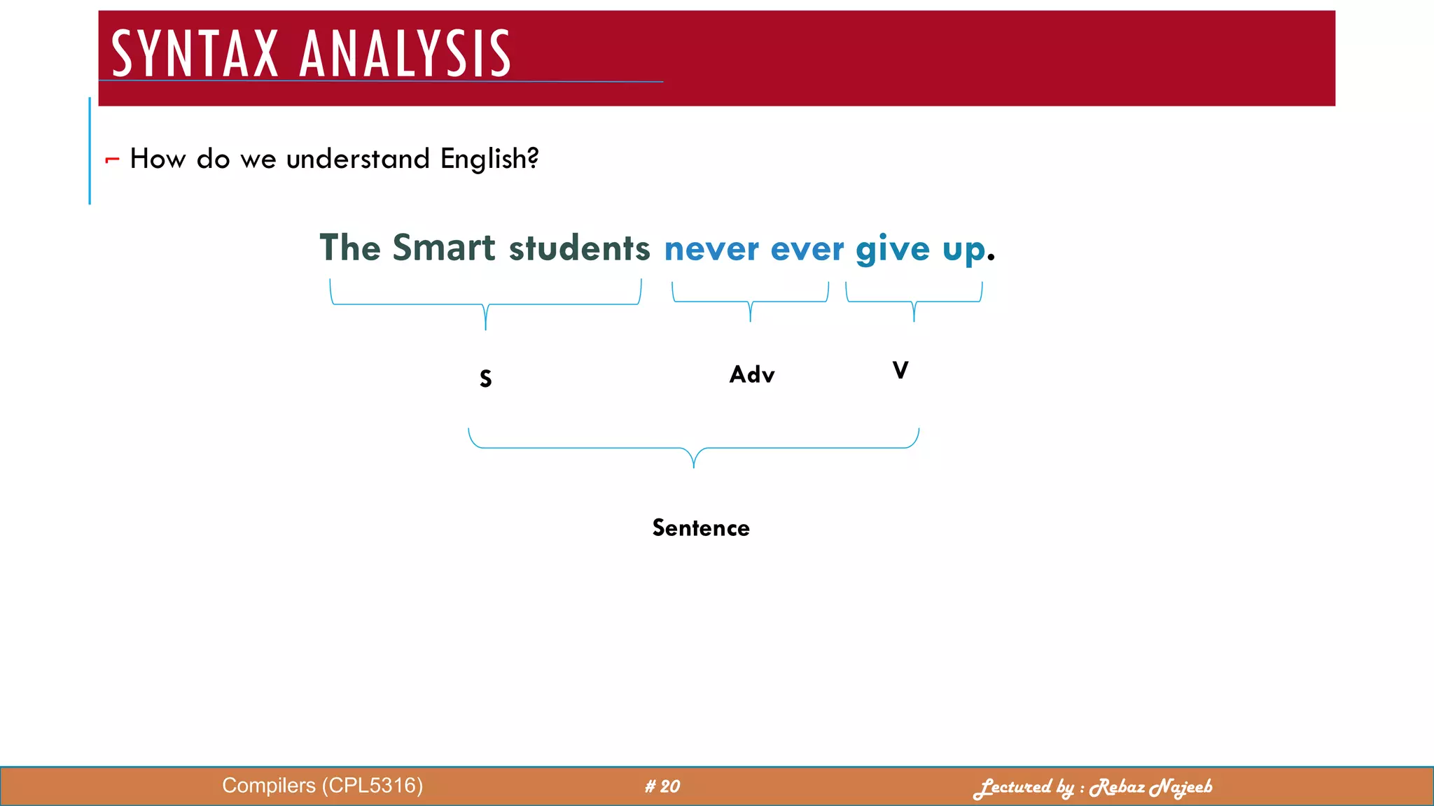 Lecture 1 Compiler Design Computation Ppt 0125
