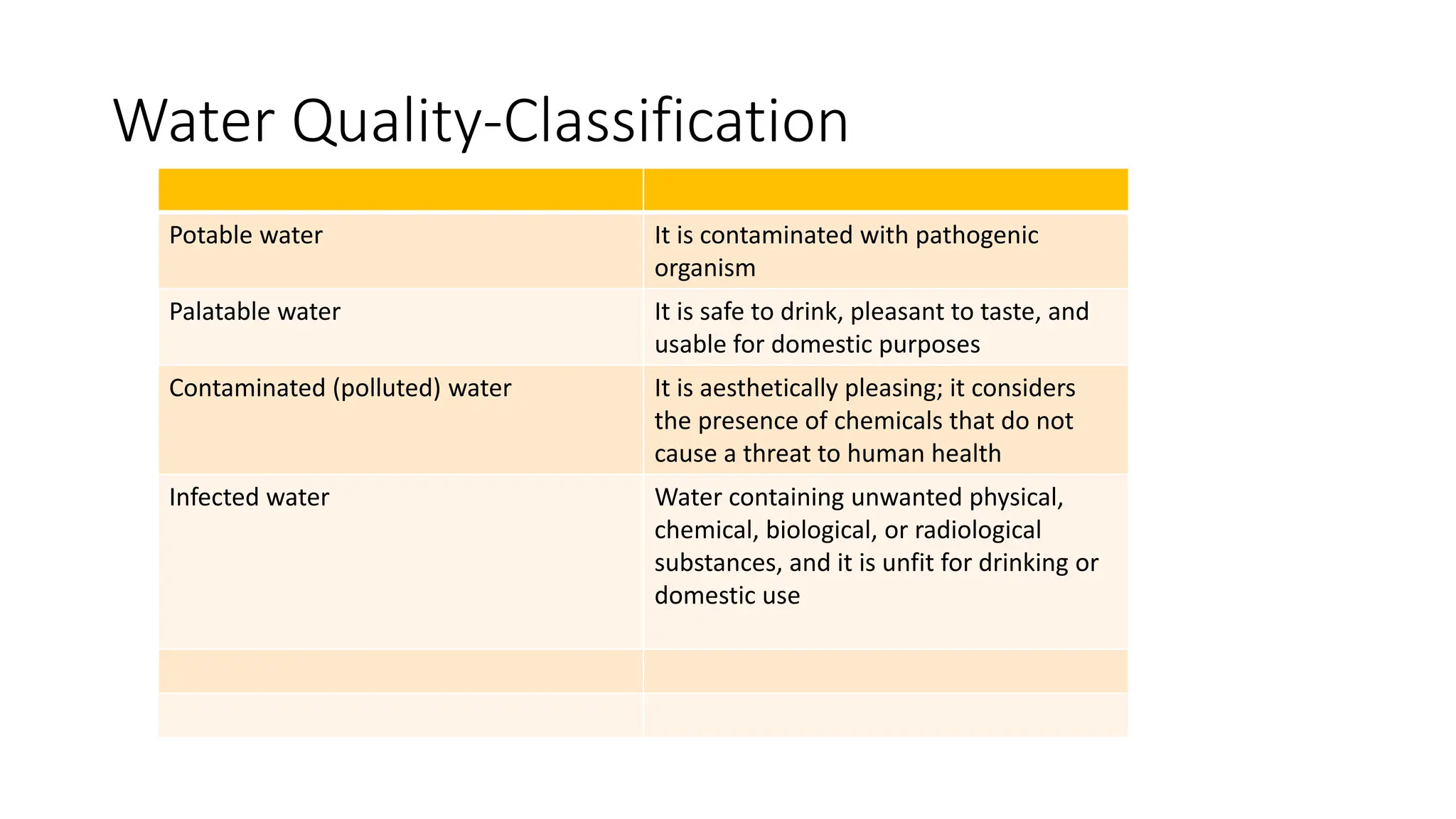 LECTURE 1 Properties,tds-total dissolved solids,tss.pptx