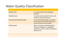 LECTURE 1 Properties,tds-total dissolved solids,tss.pptx