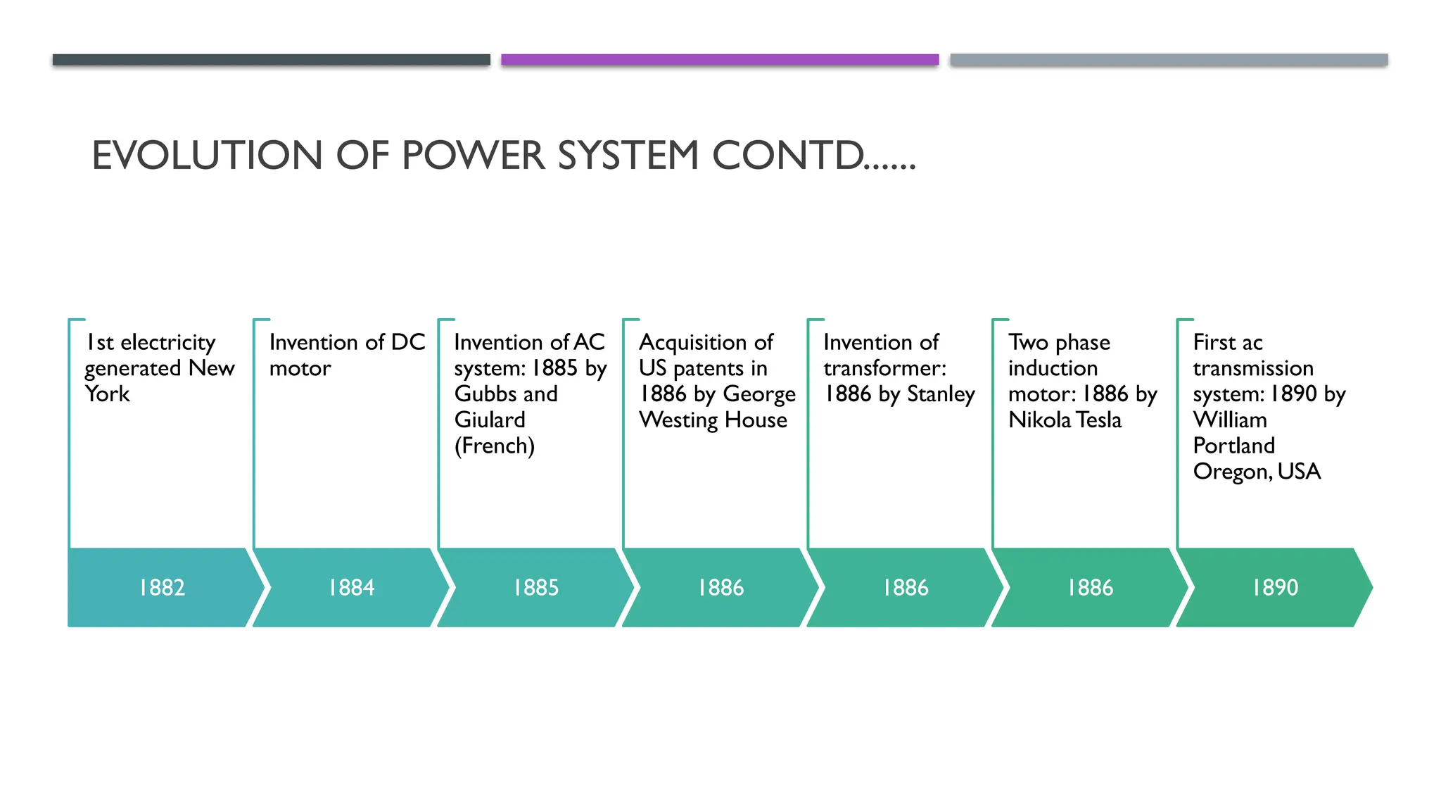 lecture1_Power System Analysis _USN.pptx