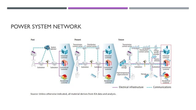 lecture1_Power System Analysis _USN.pptx