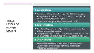 lecture1_Power System Analysis _USN.pptx