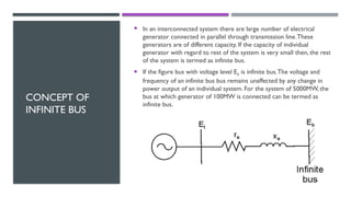 lecture1_Power System Analysis _USN.pptx