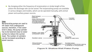 Lecture 1 Pump.pptx | Home Appliances | Home & Garden