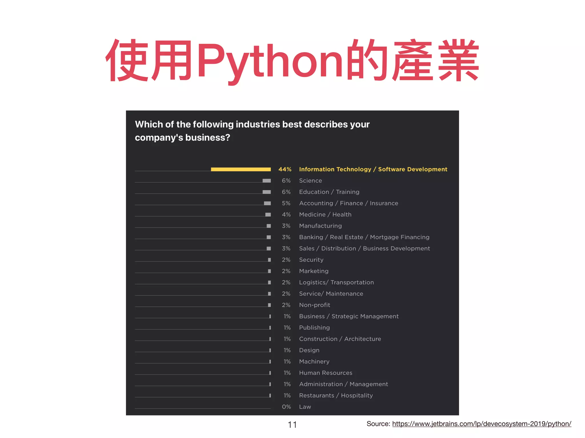 Python Introduction And Data Visualization Publish Ppt