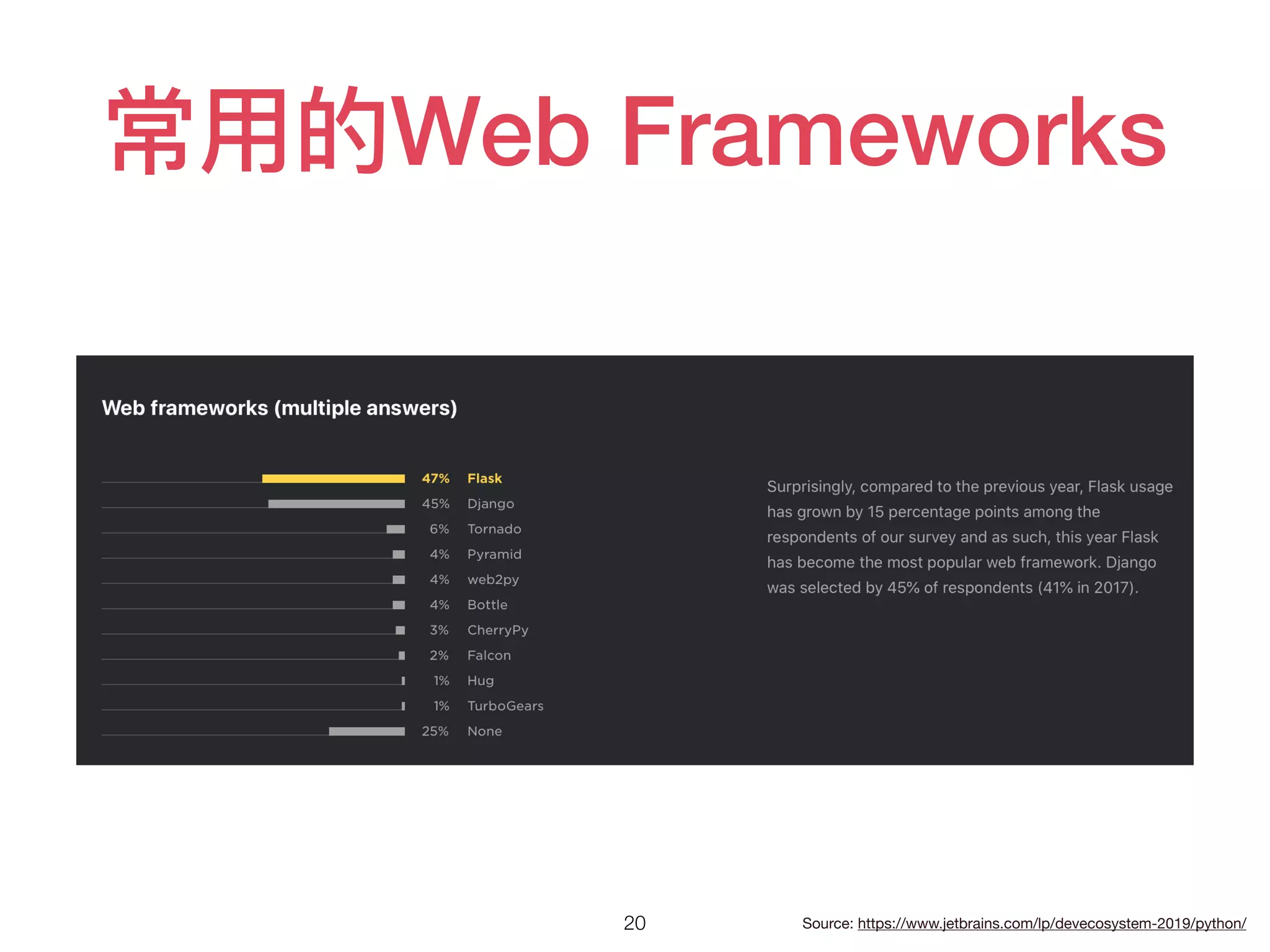 Python Introduction And Data Visualization Publish Ppt