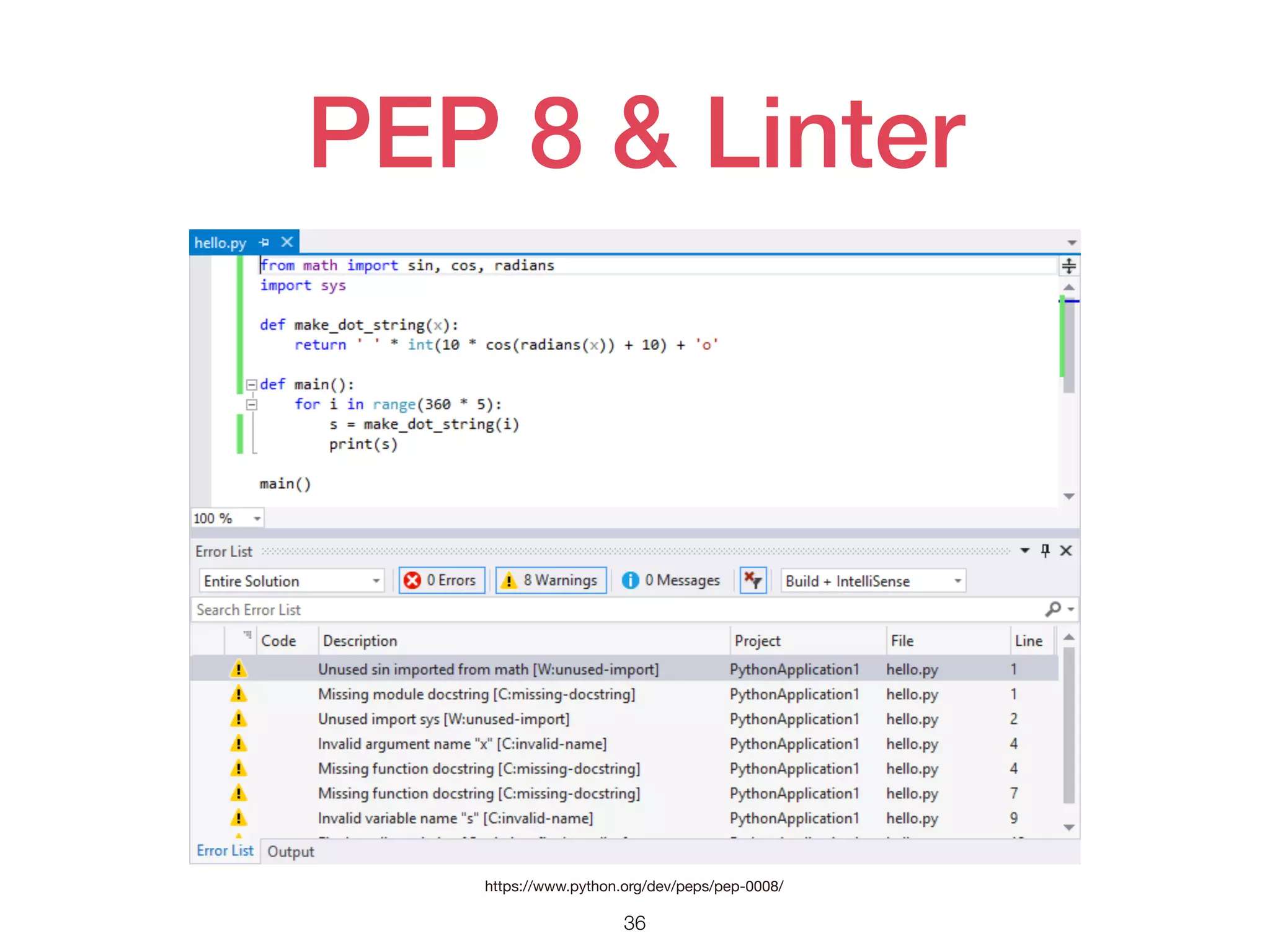 Python Introduction And Data Visualization Publish Ppt 4103