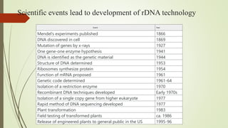 Recombinant DNA.pptx