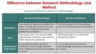 Lecture 1 Research Methodology for dental students.pptx