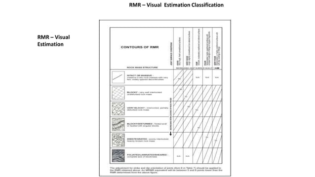 Lecture 1_ Rockmass Characterisation.pptx | Geology | Science