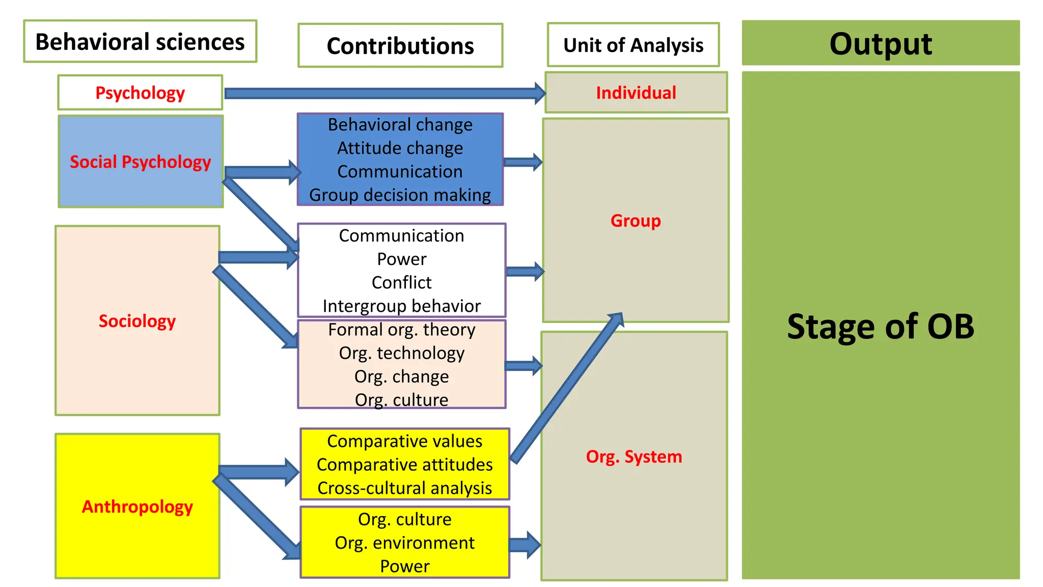 Lecture 1, Saturday, 28th October 2023 - AAMBFS.pdf