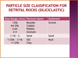 Sedimentary Rock Classification | PPTX