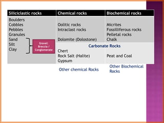Sedimentary Rock Classification | PPTX