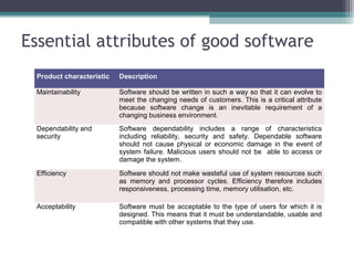 Lecture1 (SE Introduction) | PPT | Operating Systems | Computer ...