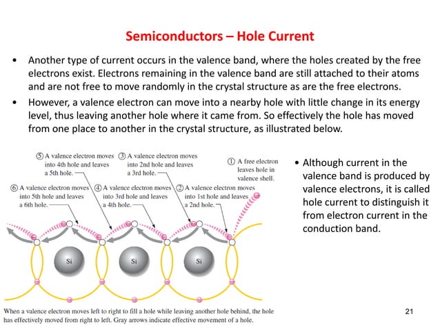 Lecture1 semiconductor doping_vij | PDF | Physics | Science
