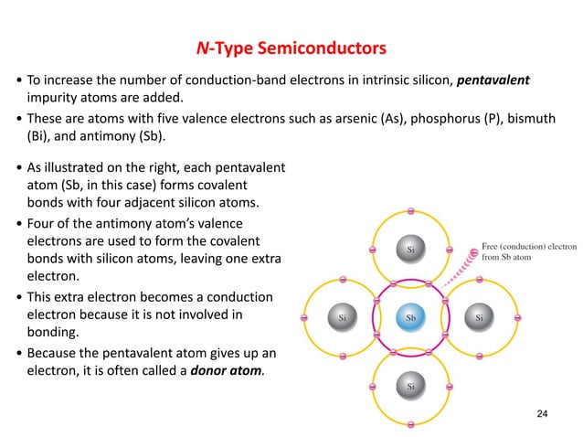 Lecture1 semiconductor doping_vij | PDF | Physics | Science