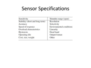 Lecture 1 Sensors Actuators(1).pptx