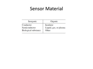 Lecture 1 Sensors Actuators(1).pptx