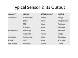 Lecture 1 Sensors Actuators(1).pptx