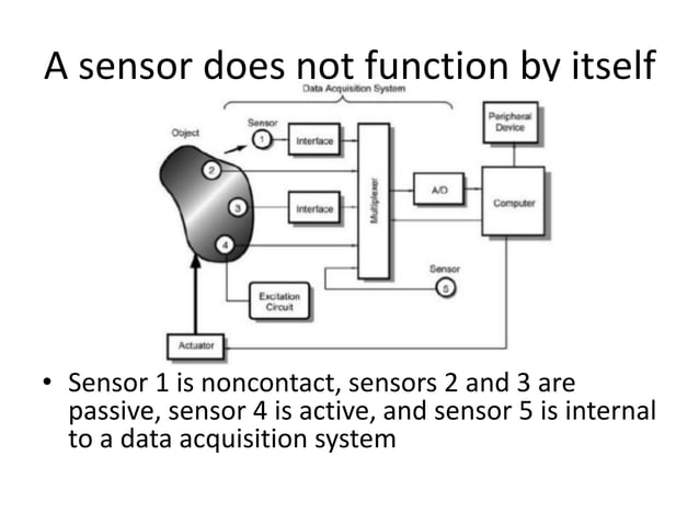 Lecture 1 Sensors Actuators(1).pptx