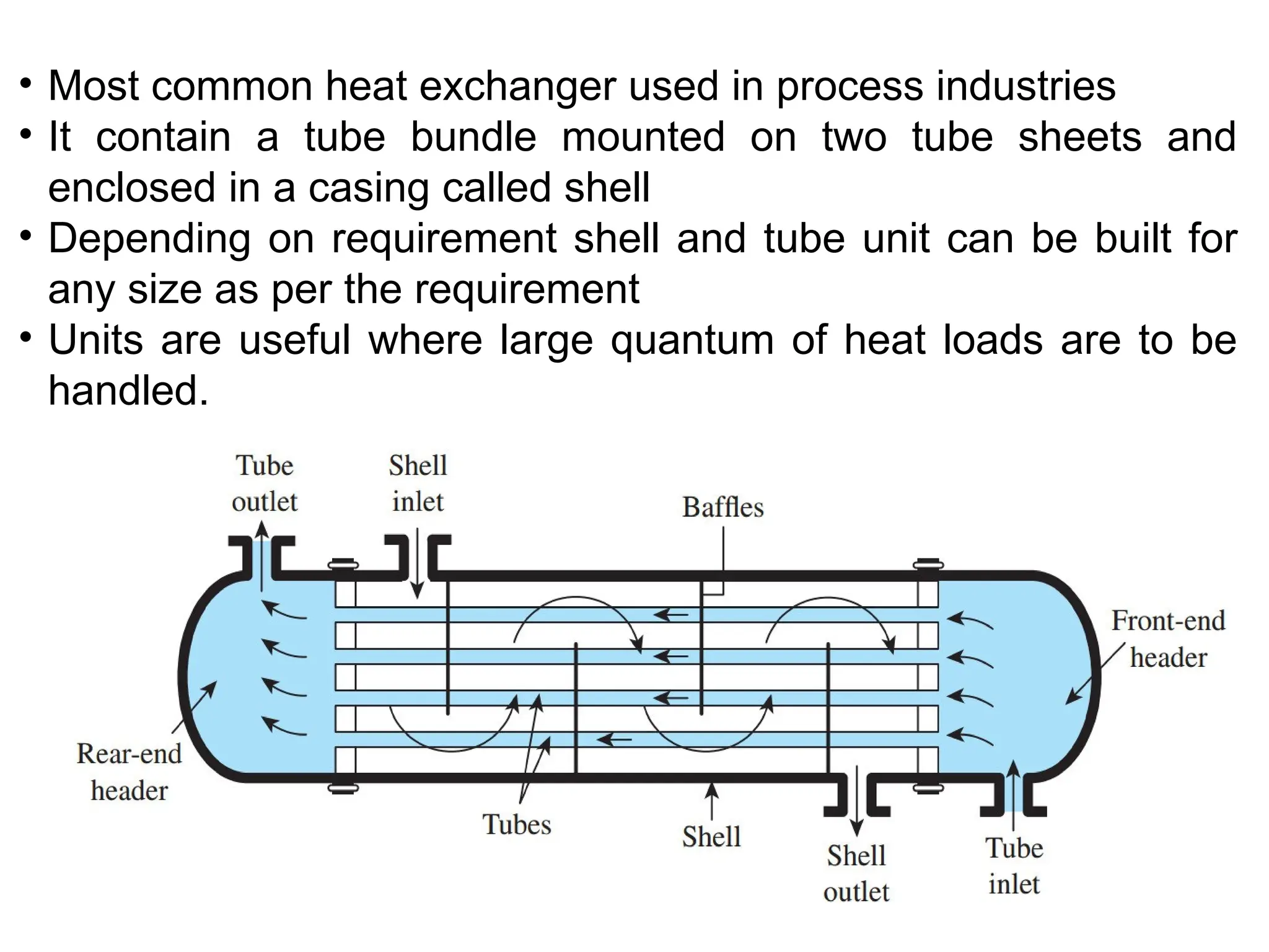 Lecture 1 Shell and Tube Heat exchanger-1.pptx