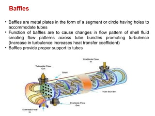Lecture 1 Shell and Tube Heat exchanger-1.pptx